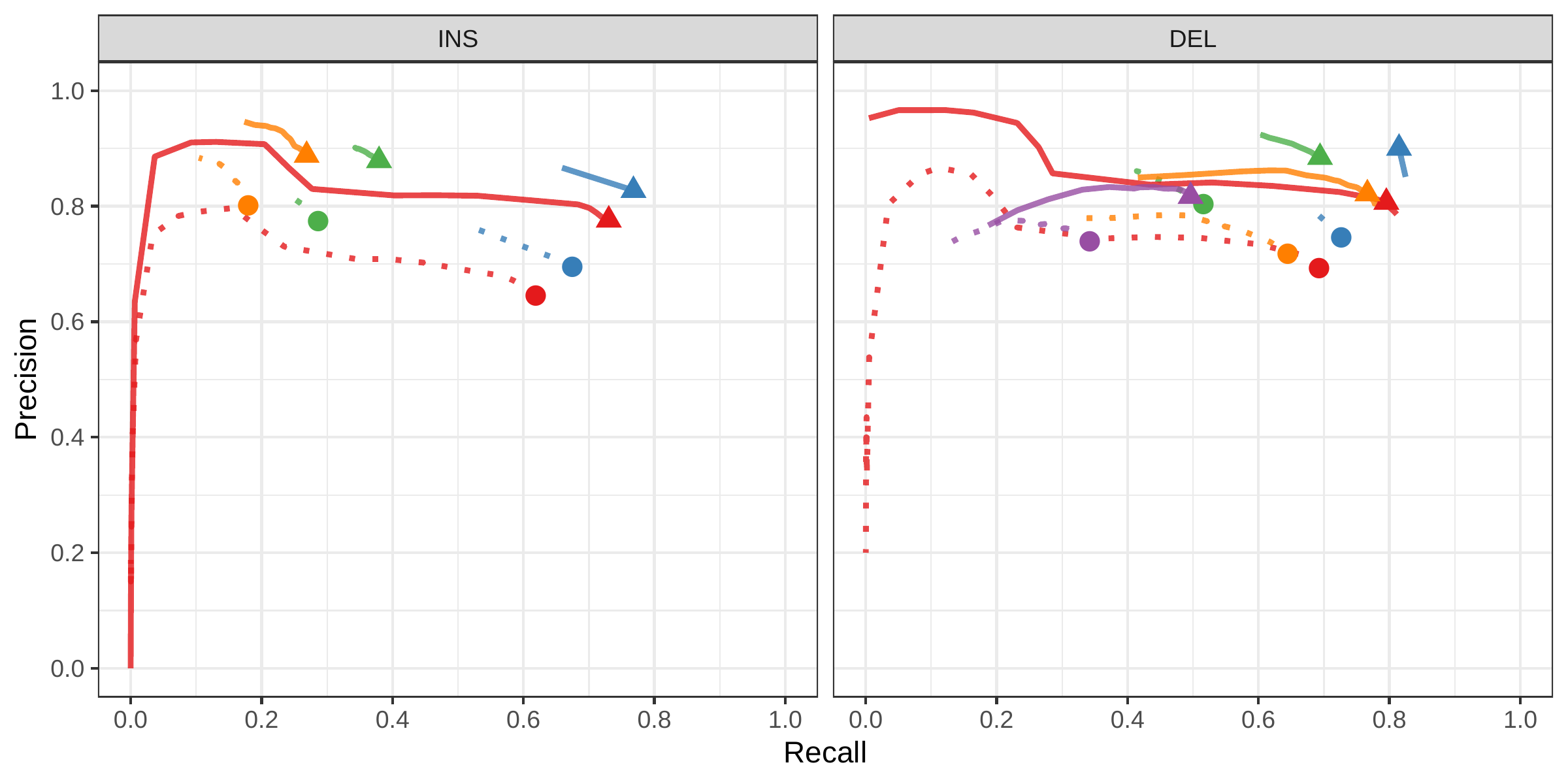 Genotyping structural variants in pangenome graphs using the vg toolkit